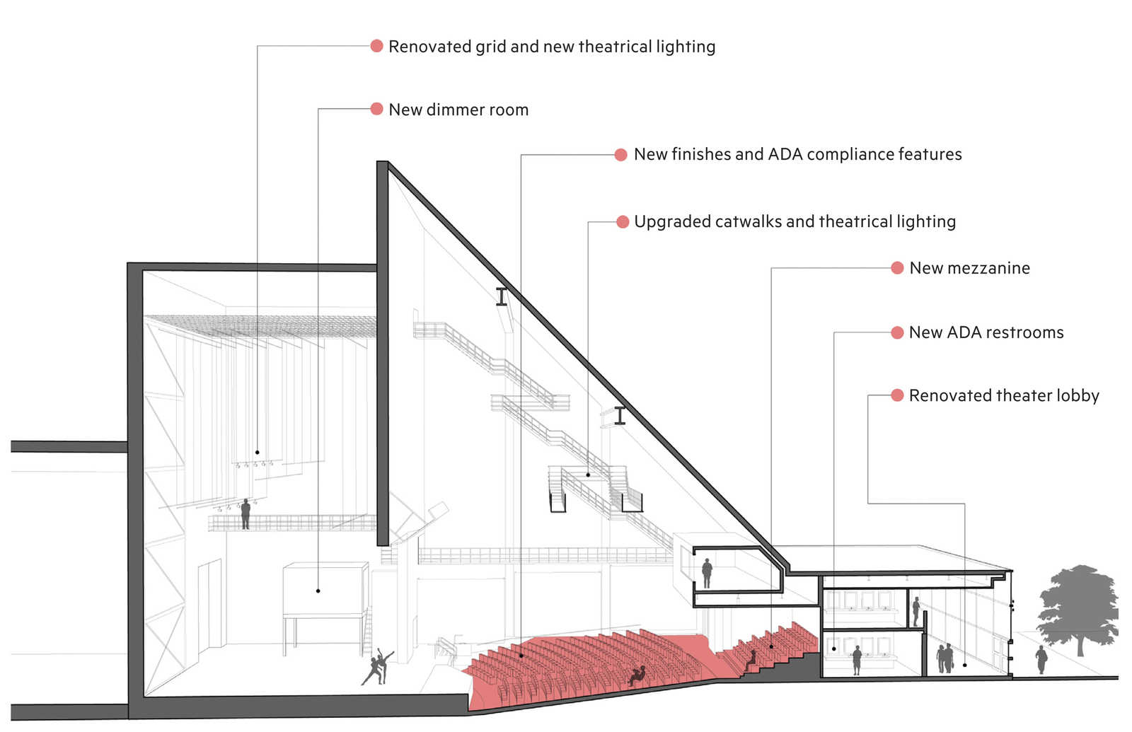 Stephen Yablon Architecture - KCC Performing Arts Center
